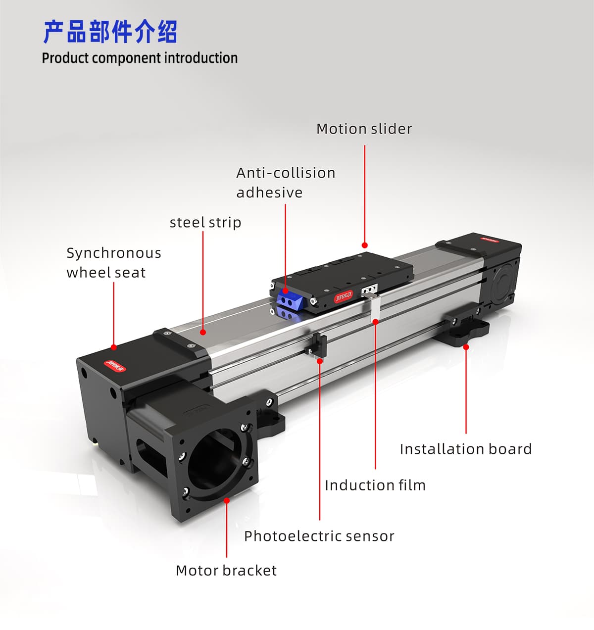Fully enclosed synchronous belt ball Linear module (Linear actuator ...